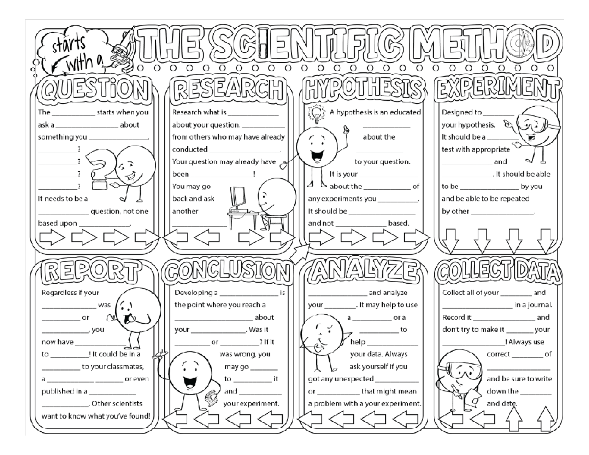 Scientific Method Doodle Notes - In-Class Guided Notes - Studocu
