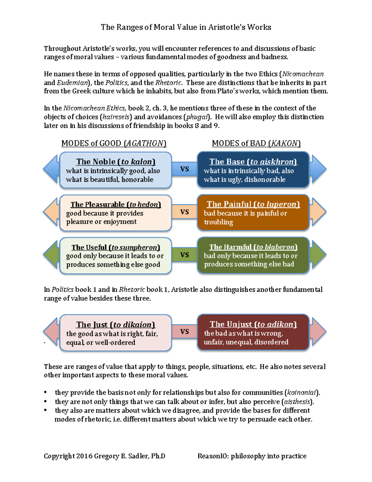 Aristotle's Moral Values: Key Ranges and Distinctions (PHIL 101) - Studocu