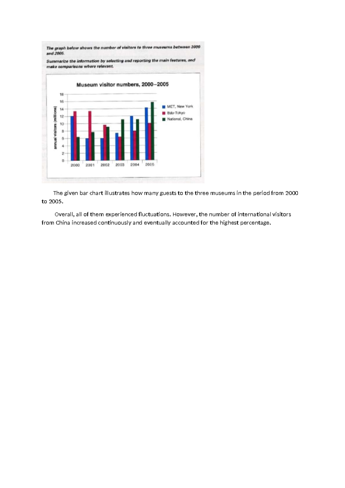 Bar chart - fvcdxsdcvb - Nghiên cứu khóa học - The given bar chart ...