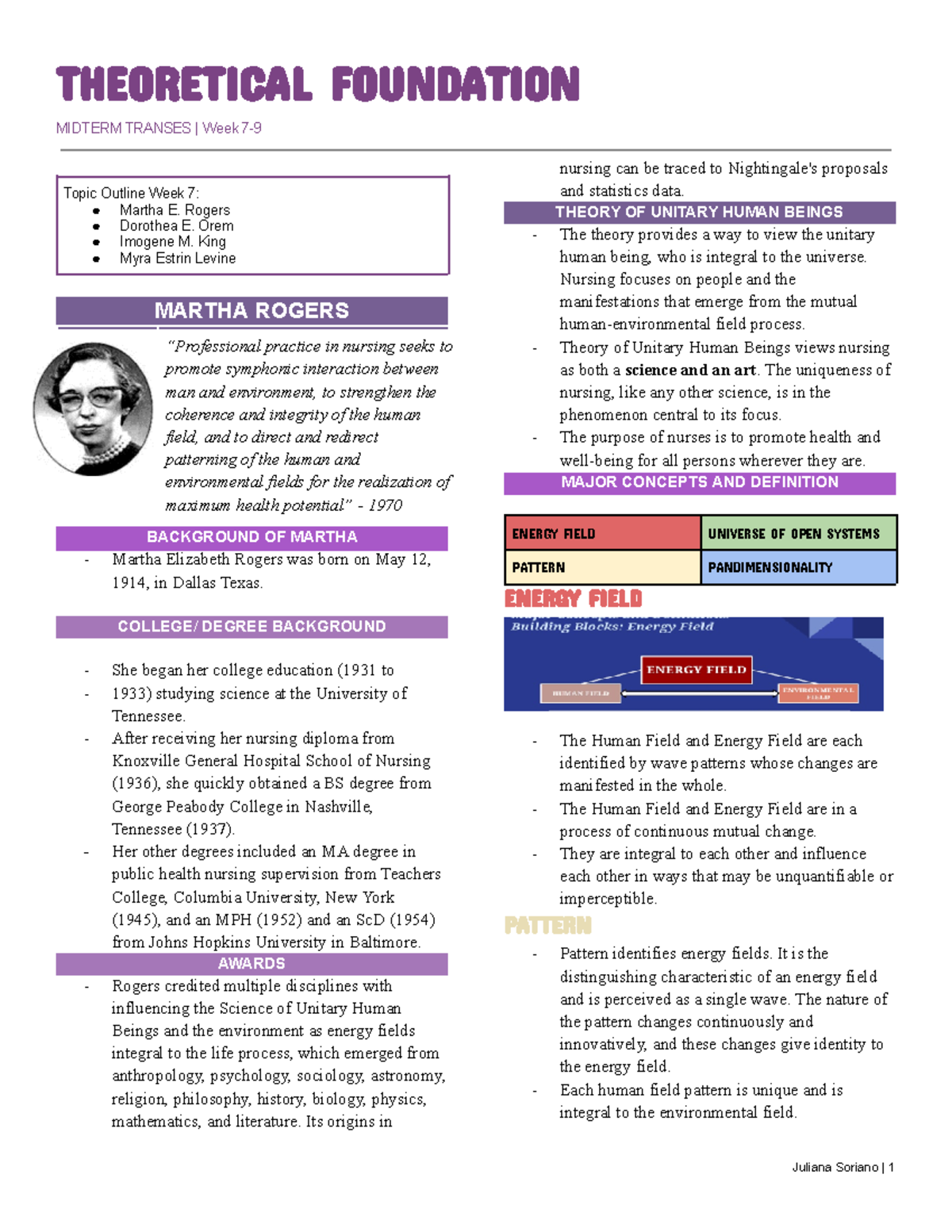 TFN Midterm - Nursing Theories: Rogers, Orem, King, & Levine - Studocu