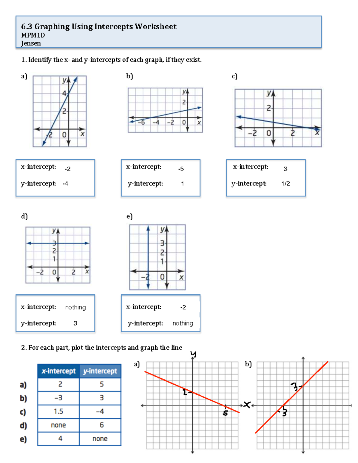 Graphing Using Intercepts Worksheet MPM1D - Studocu