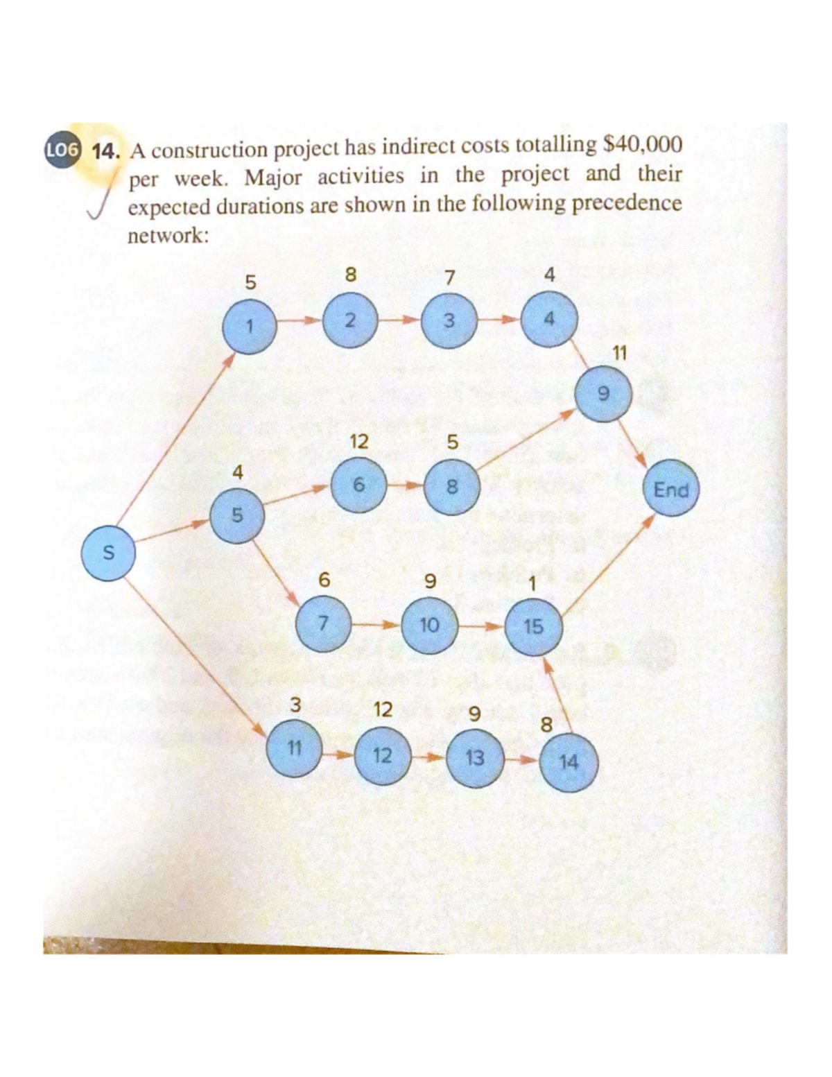 LO6 14. Practice Problem on Construction Project Costs and Durations ...