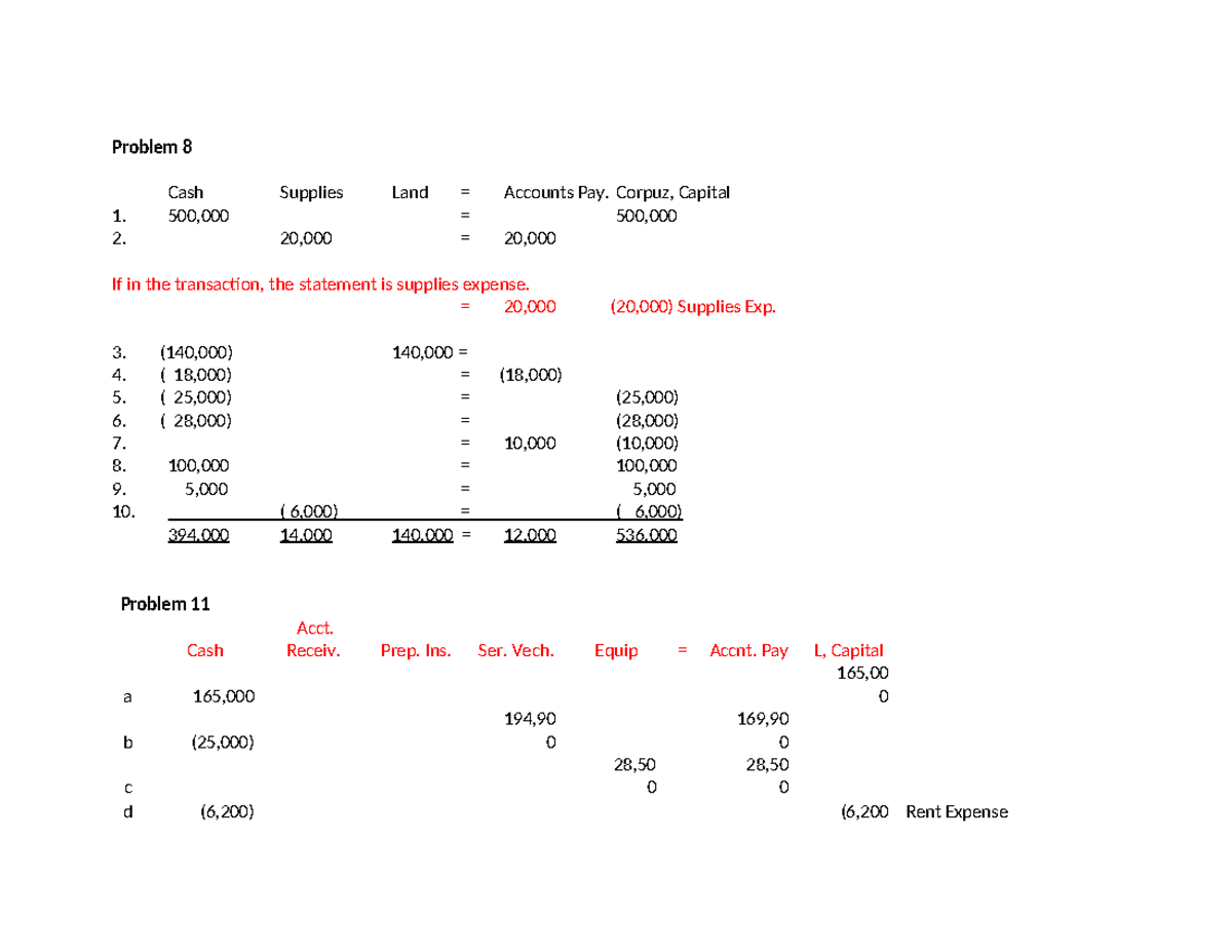 ACC 111 Discussion: Cash Supplies and Expense Problems Analysis - Studocu