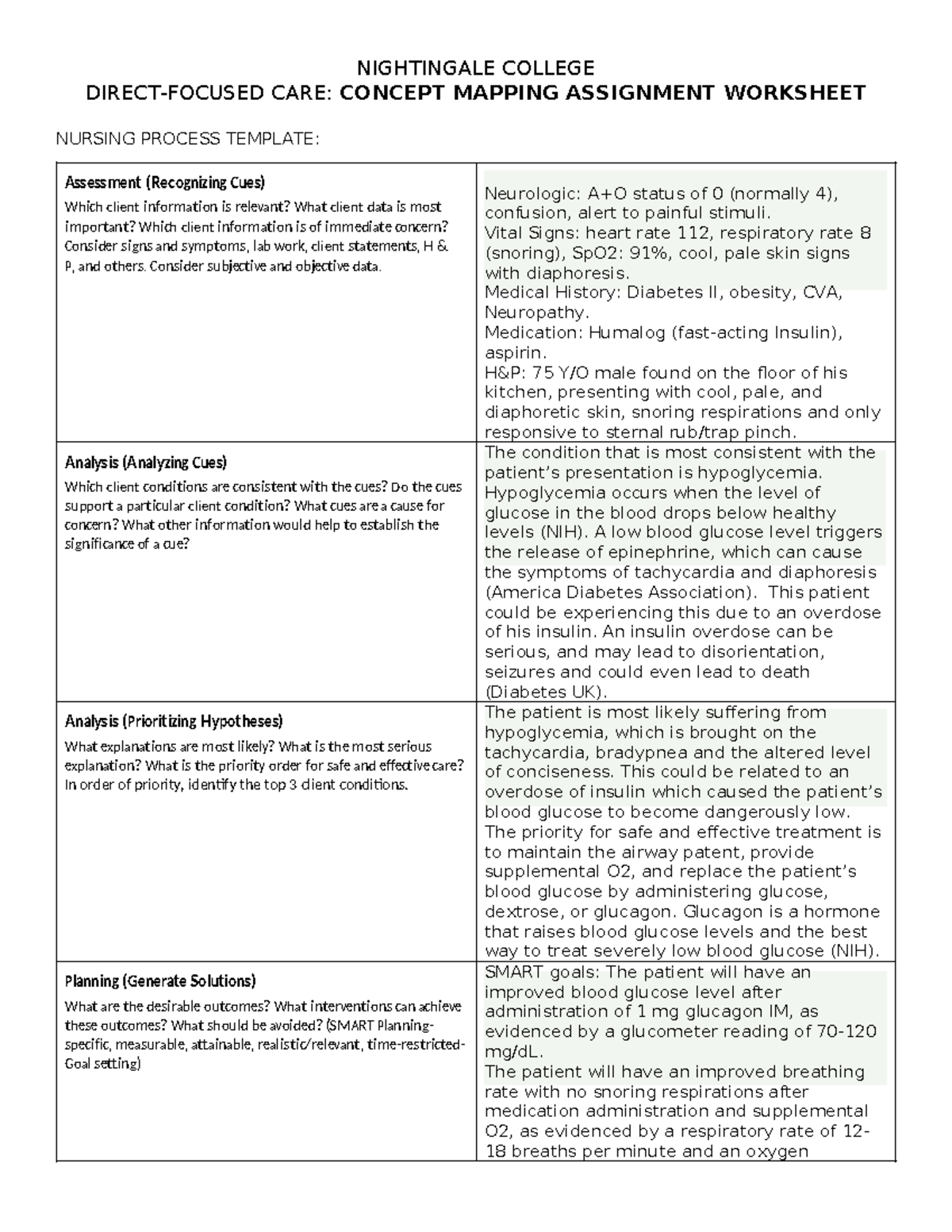 BSN 225 Concept Mapping: Managing Severe Hypoglycemia in Patients - Studocu