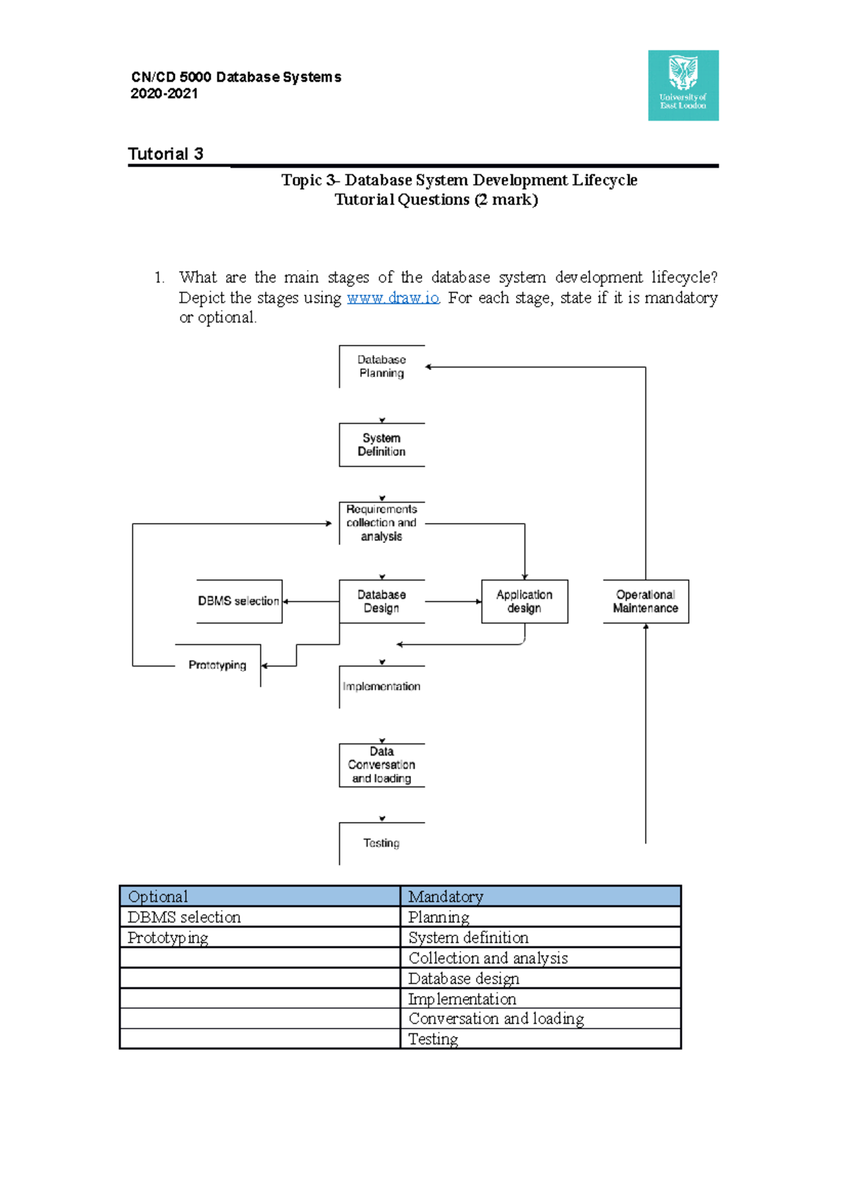 Tutorial week 3 - Tutorial 3 Topic 3- Database System Development ...