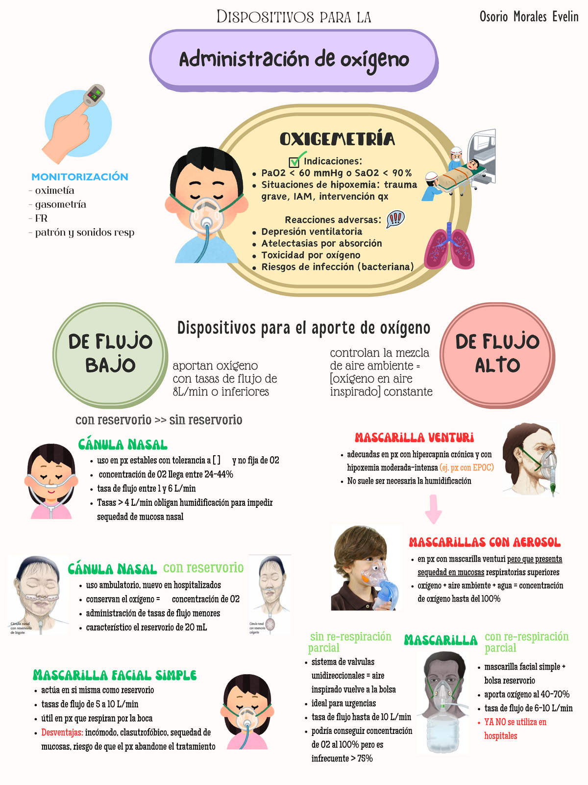 Dispositivos para administración de oxigeno - DE FLUJO ALTO ...