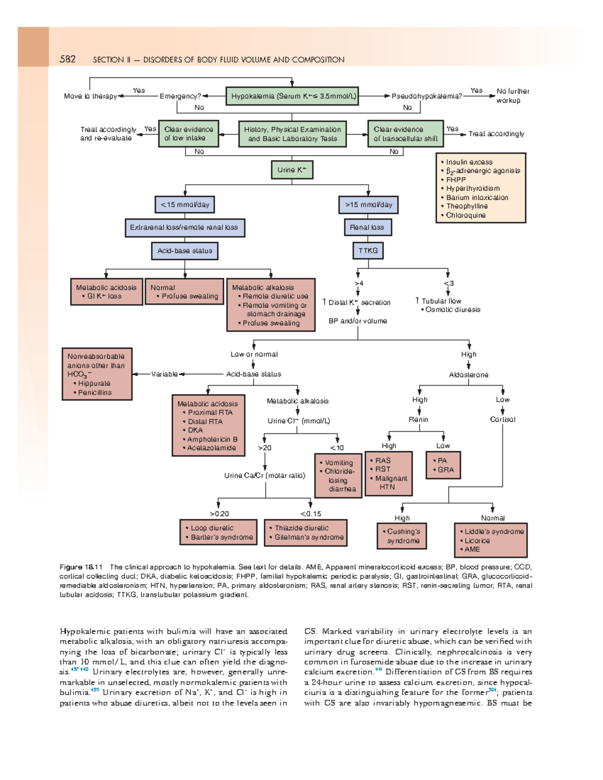 582 - Disorders of Body Fluid Volume and Composition: A Clinical ...