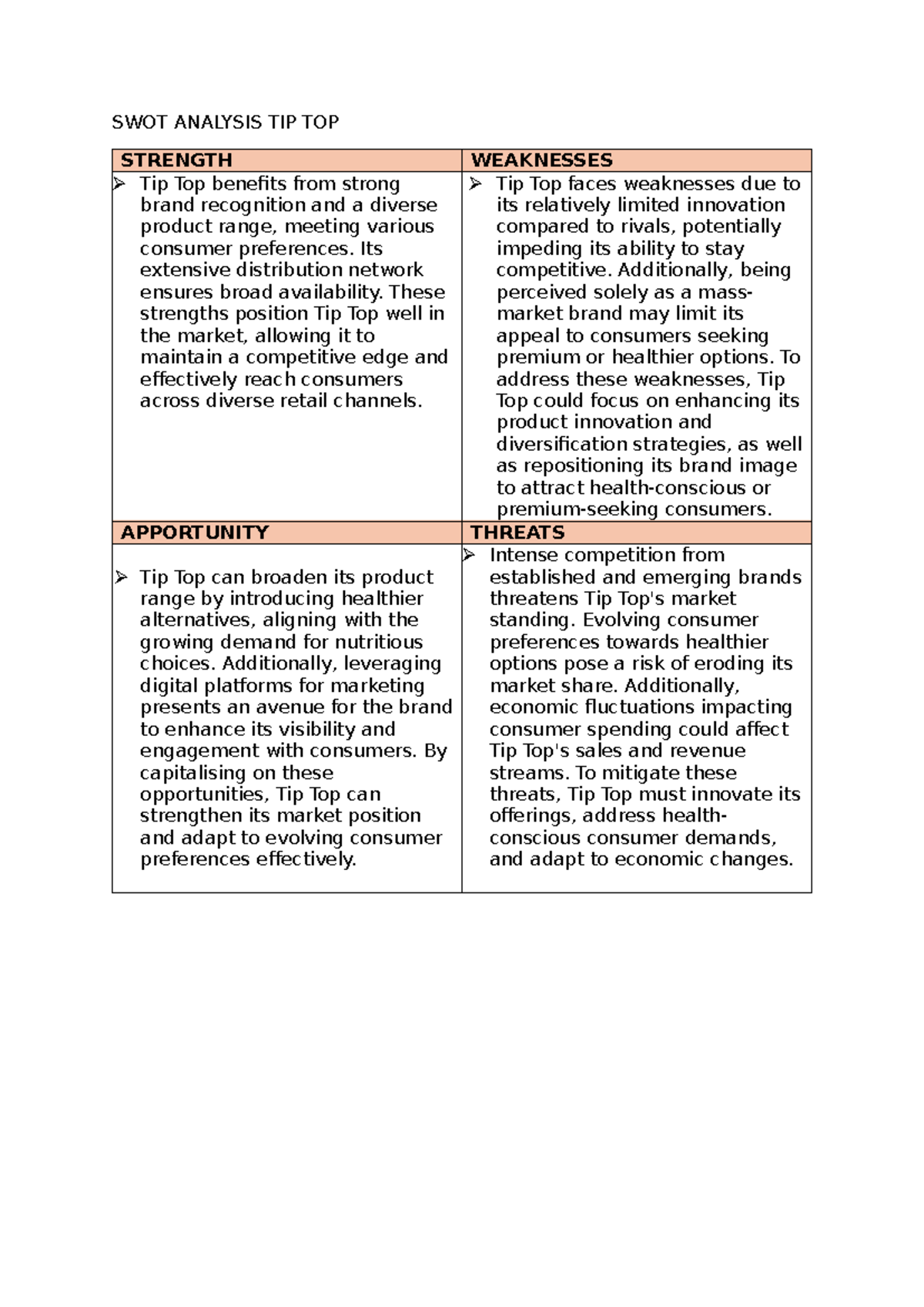 SWOT Analysis of Tip Top & Helga's Bakery: A Comparative Study - Studocu