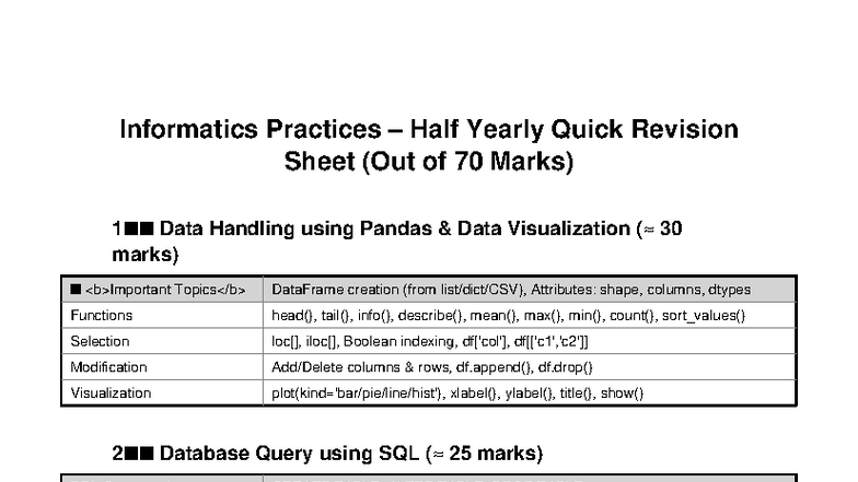 IP Half Yearly Revision Sheet: Data Handling & Networking Concepts - Studocu