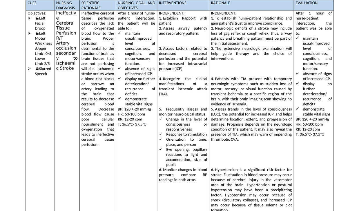 Ncp-stroke-1 - CUES NURSING DIAGNOSIS SCIENTIFIC RATIONALE NURSING GOAL AND OBJECTIVES ...