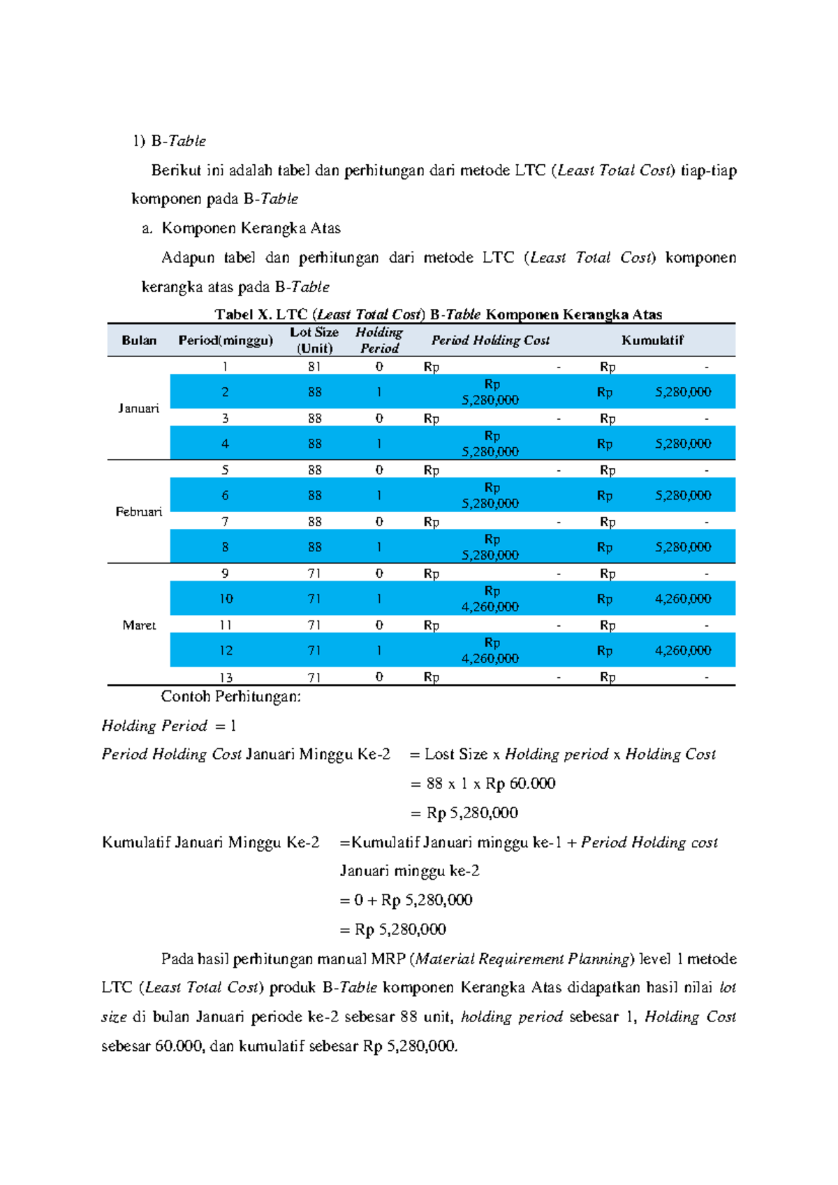 LTC (Least Total Cost) Method Analysis for B-Table Components - Studocu