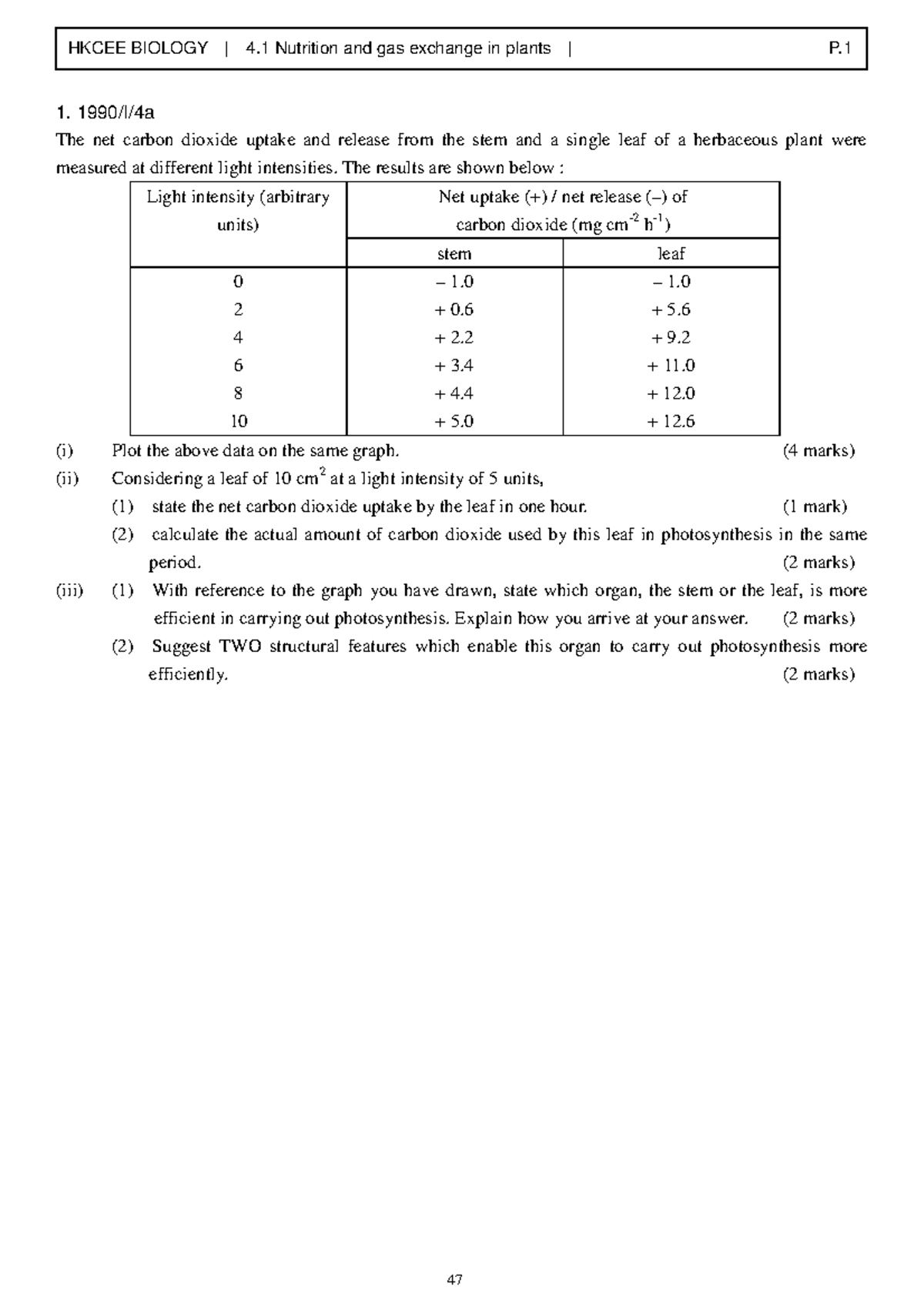 HKCEE BIOLOGY 4.1 Nutrition and Gas Exchange in Plants - Study Notes ...