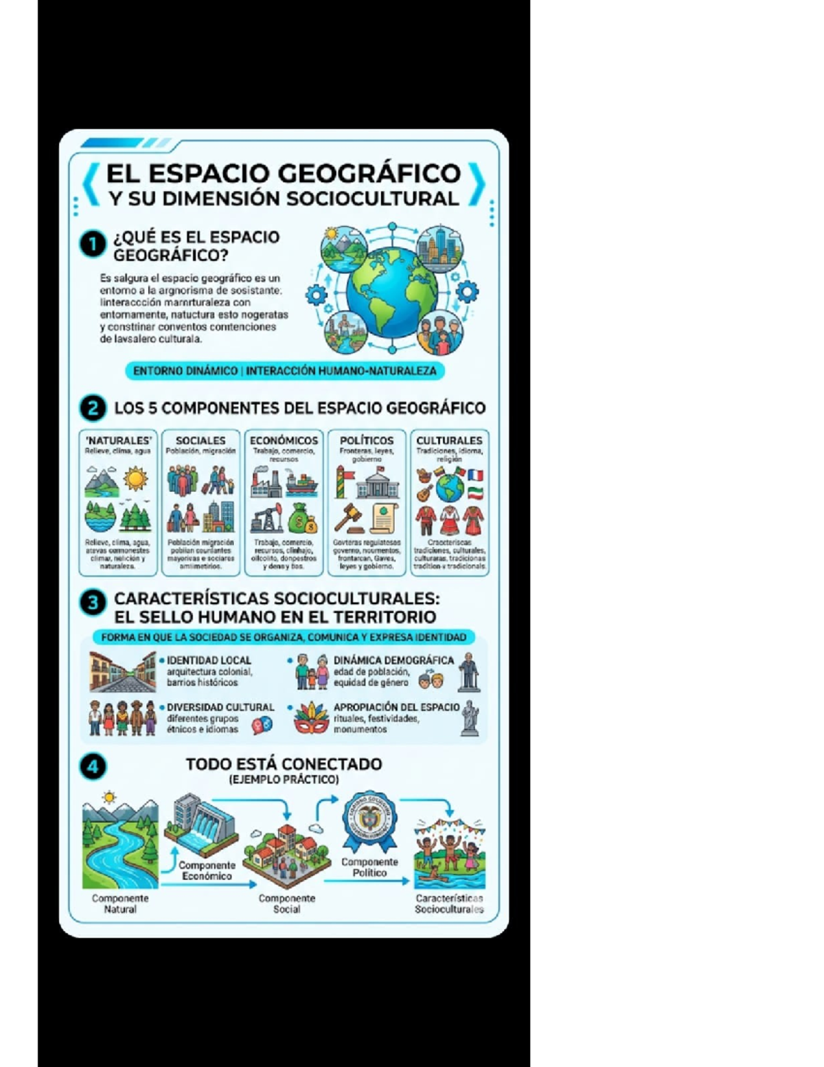 Infografía sobre el Espacio Geográfico y su Dimensión Sociocultural 1 ...