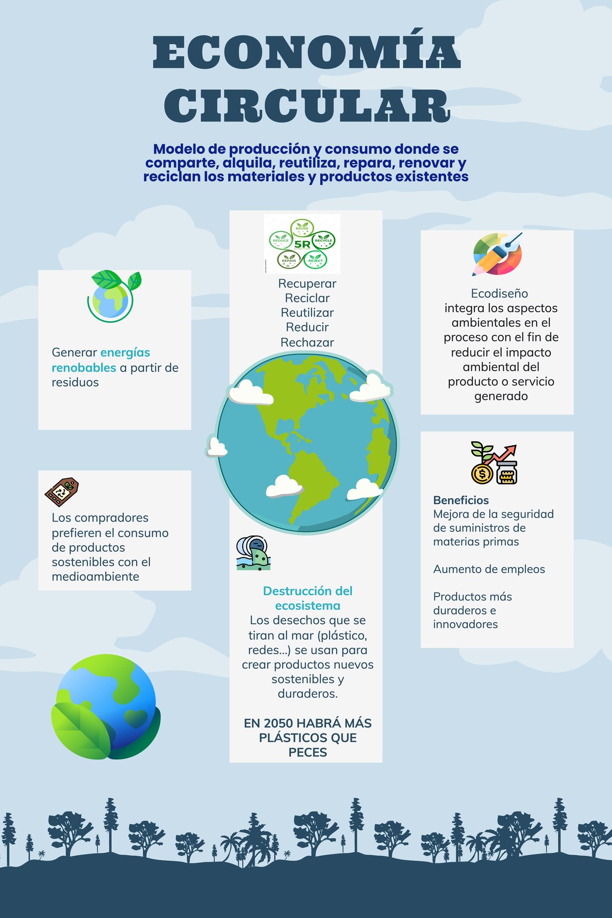 Economía Circular Infografía - ECONOMÍA CIRCULAR Modelo de producción y consumo donde se ...