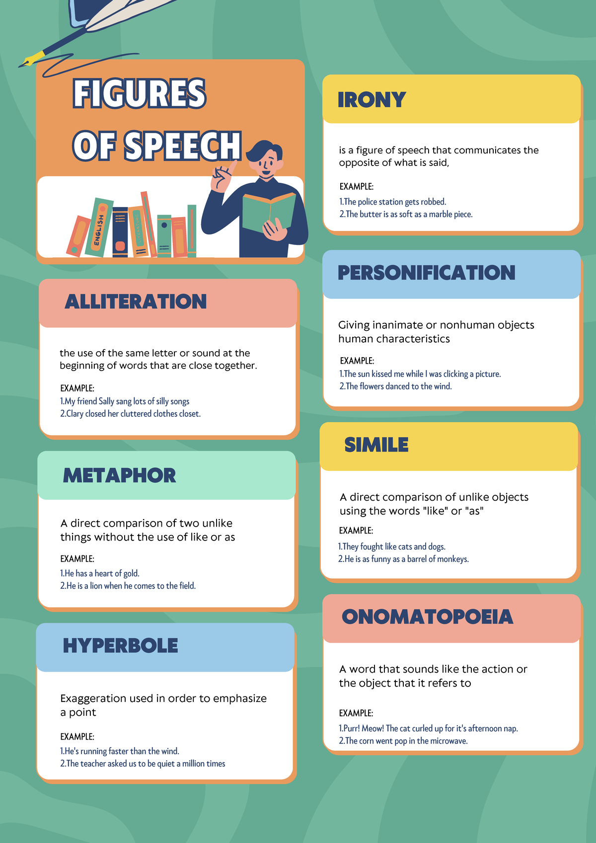 ENG 101: Colorful Illustrated Figures of Speech Classroom Poster - Studocu