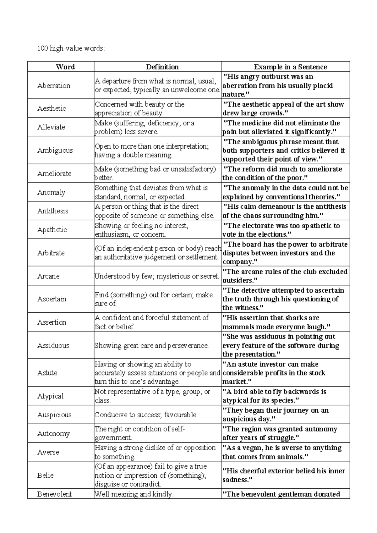 100 High-Value Words with Definitions and Examples for Vocabulary ...
