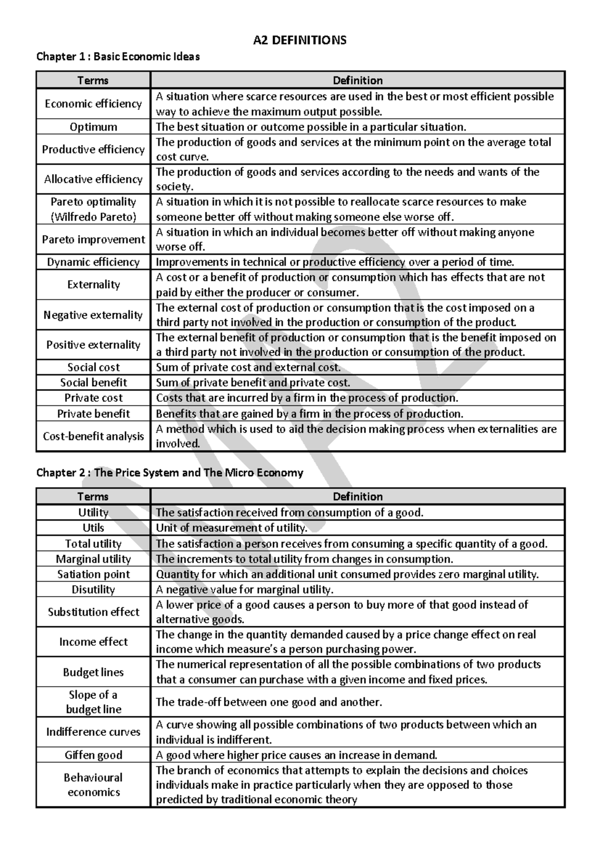 A2 Economic Terms and Definitions: Chapters 1-5 Summary Guide - Studocu