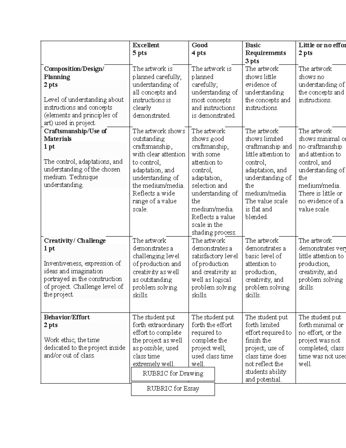 Drawing Rubric: Assessment Criteria and Performance Levels - Studocu