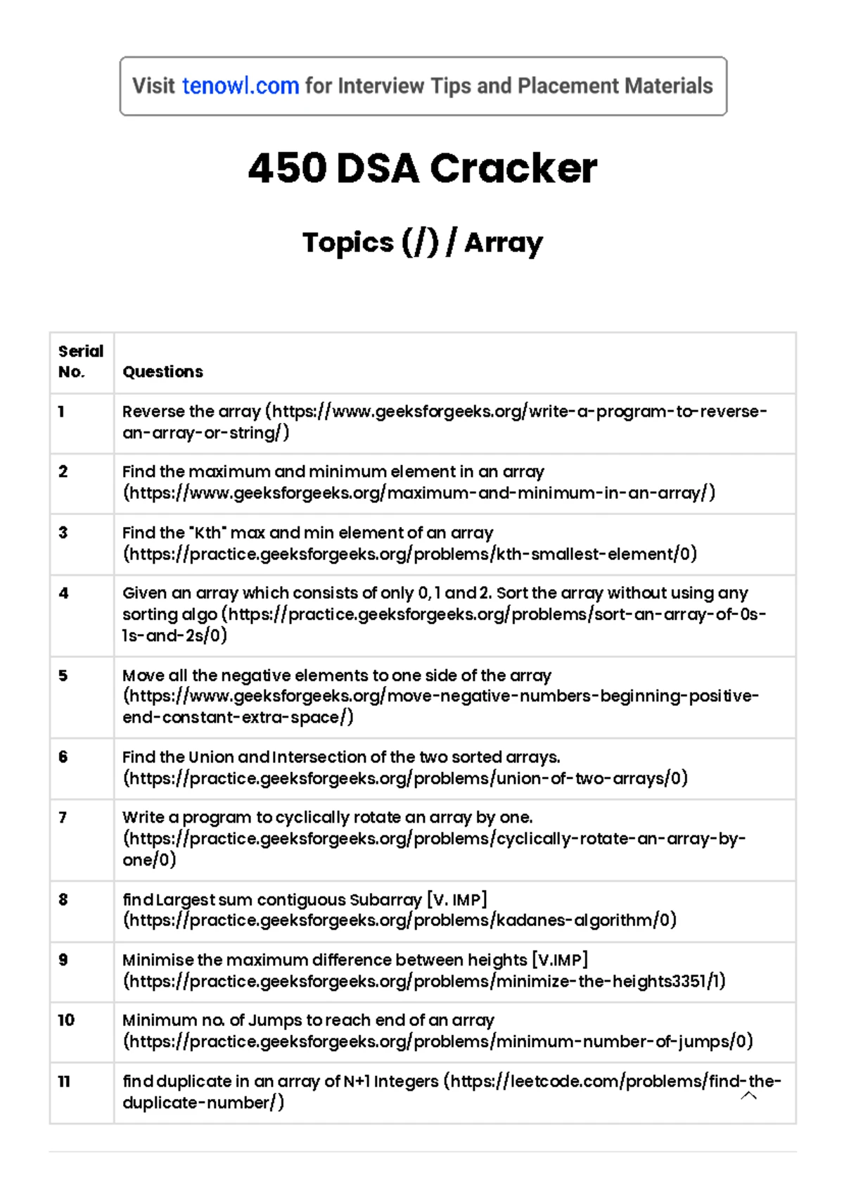 Strivers A2z Dsa Course Sheet Crack Any Faang Or Pbcs June 20 2022 • Strivers A2zdsa Course 