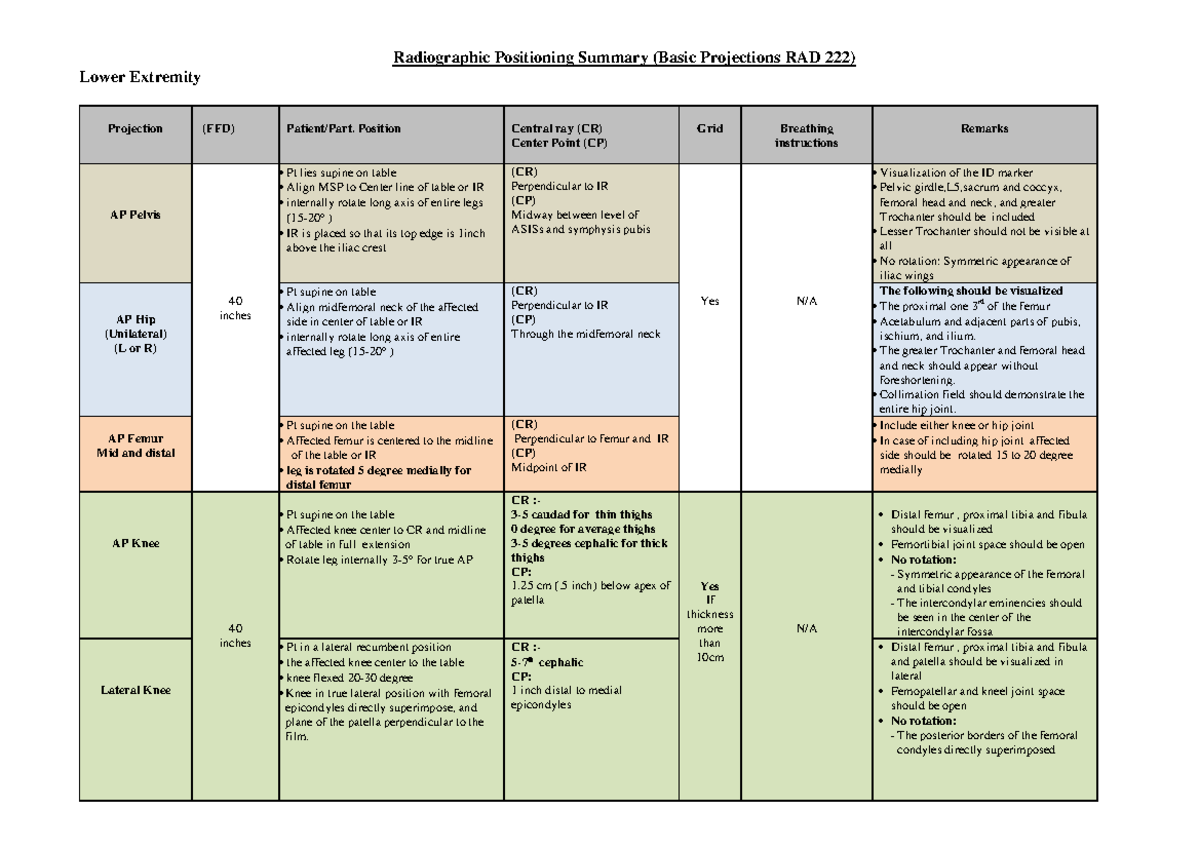 RAD 222 summary - None - Radiographic Positioning Summary (Basic Projections RAD 222) Lower ...