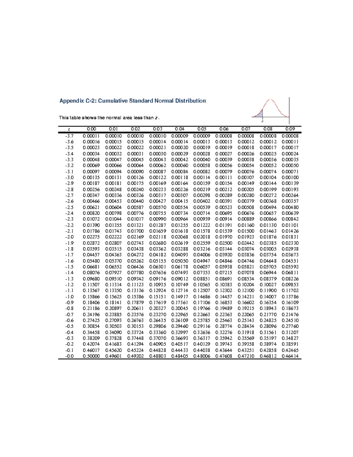 Appendix C - Cumulative Standard Normal Distribution Table (07-06 ...