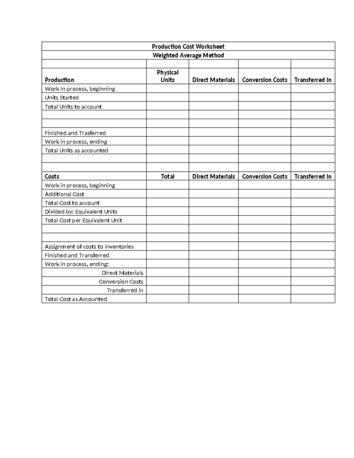 COST- Production Cost Worksheet: Weighted Avg Method Analysis - Studocu