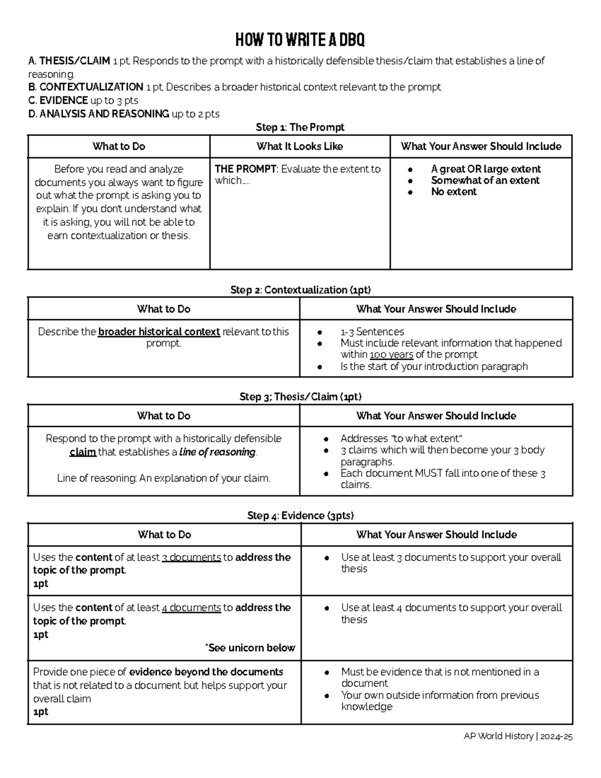 How to Write a DBQ: Scoring Guide for AP World History (2024-25) - Studocu