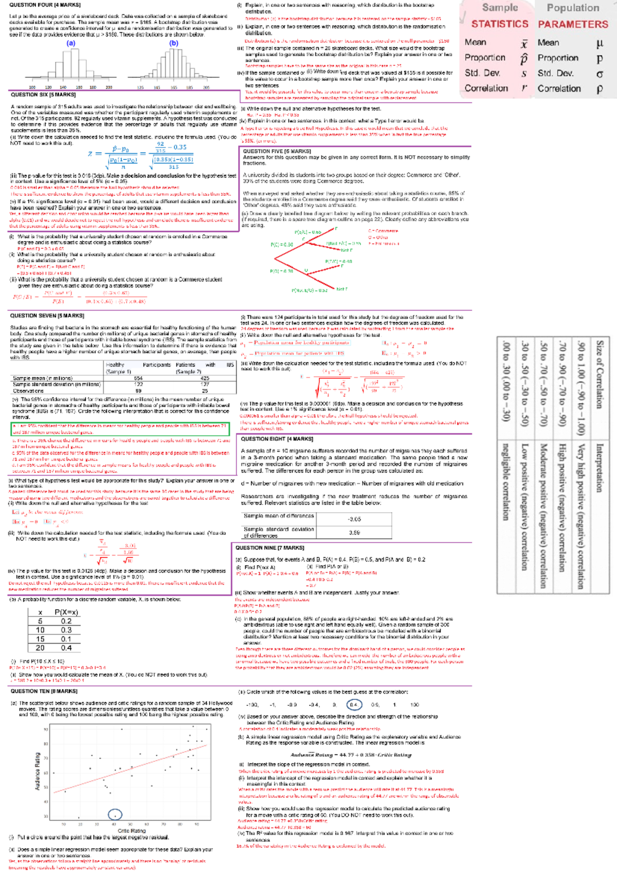Statistics Methods and Hypothesis Testing Cheat Sheet - Studocu