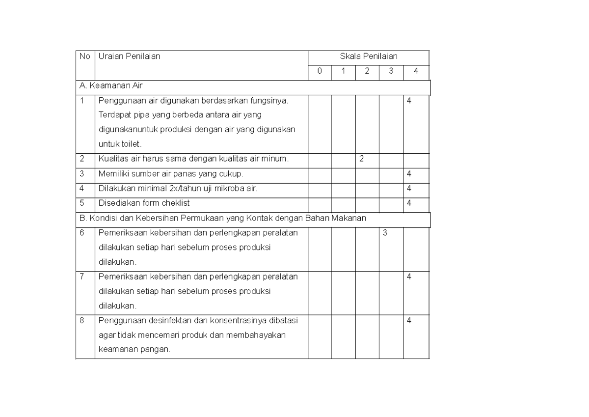 SSOP Evaluation Table for Food Safety Compliance - Studocu