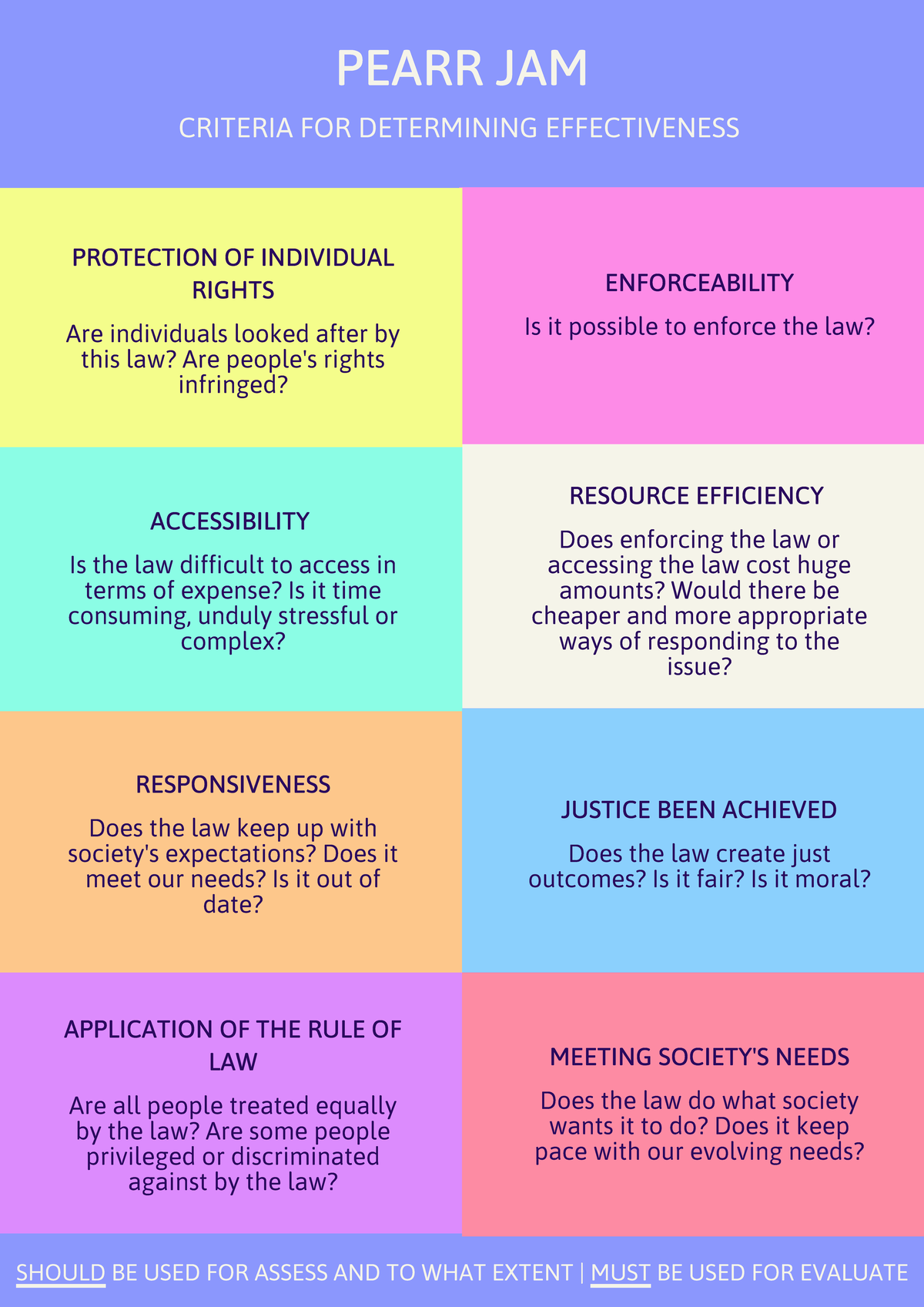 PEARR JAM Analysis: Rights, Accessibility & Law Effectiveness - Studocu