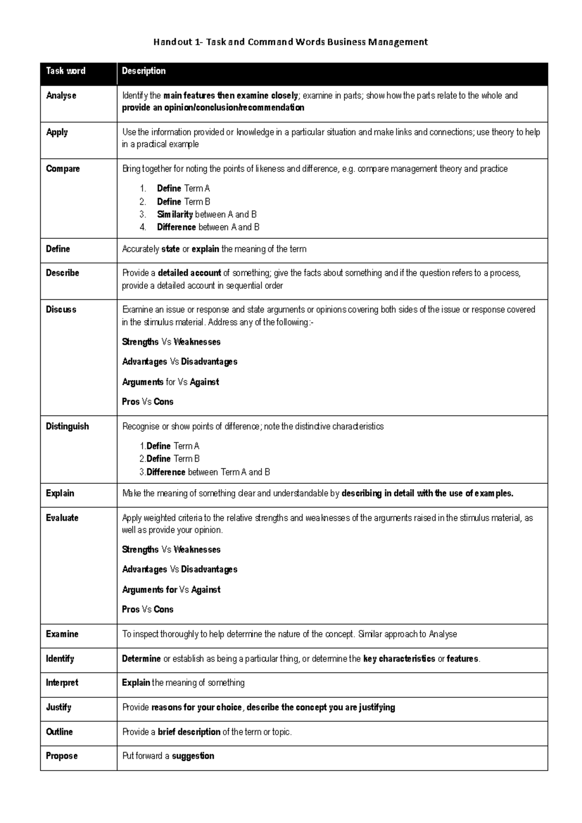 BM11 U1 AOS1 - Handout on Task & Command Words in Business Management ...