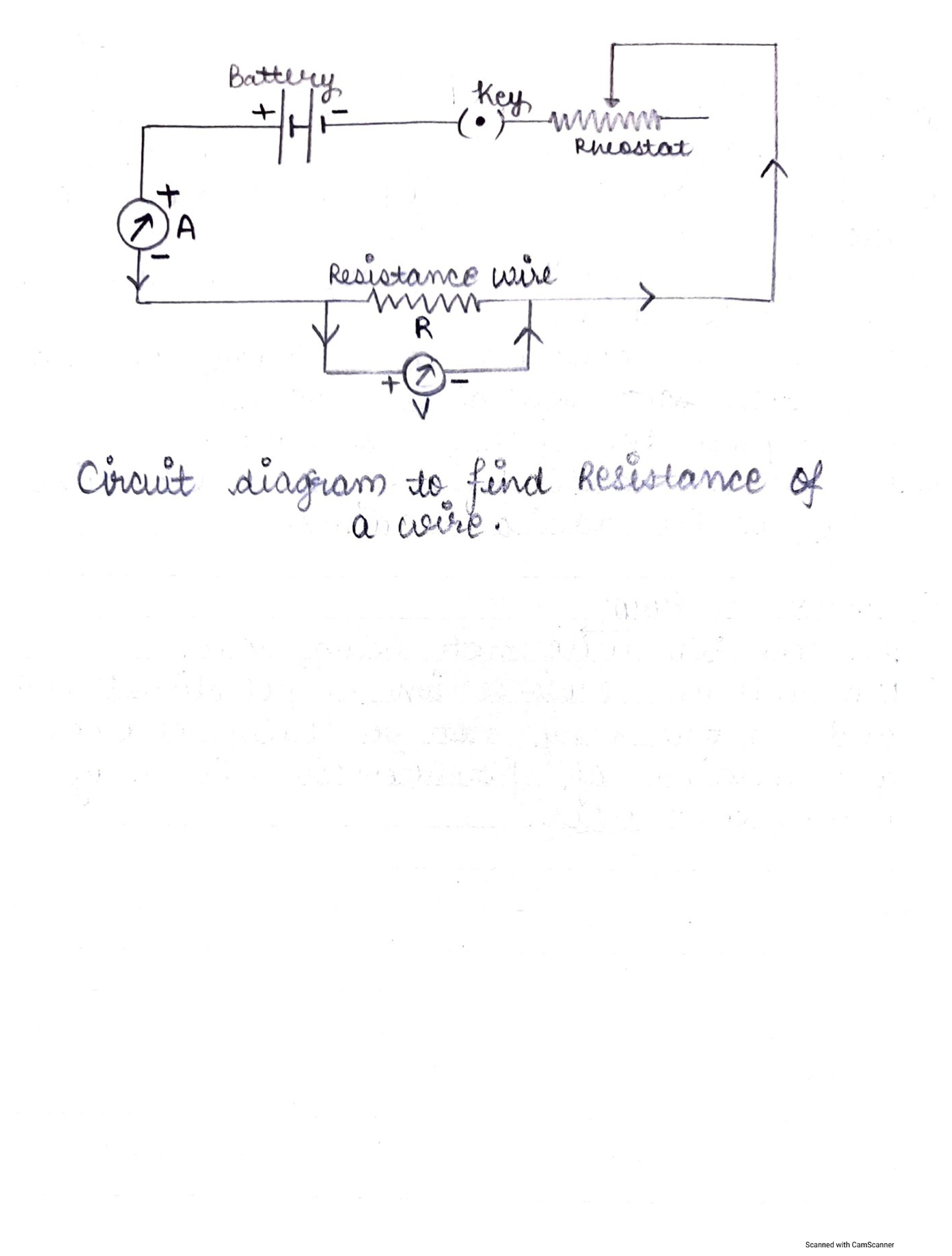 Physics Practical Class XII: Experiments on Resistance and Refraction ...