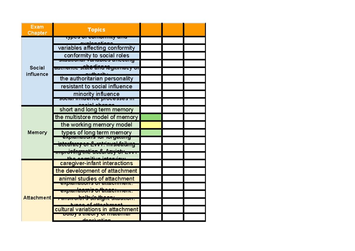 AQA A Level Psychology 1 Exam Chapter Topics & Key Concepts Checklist ...