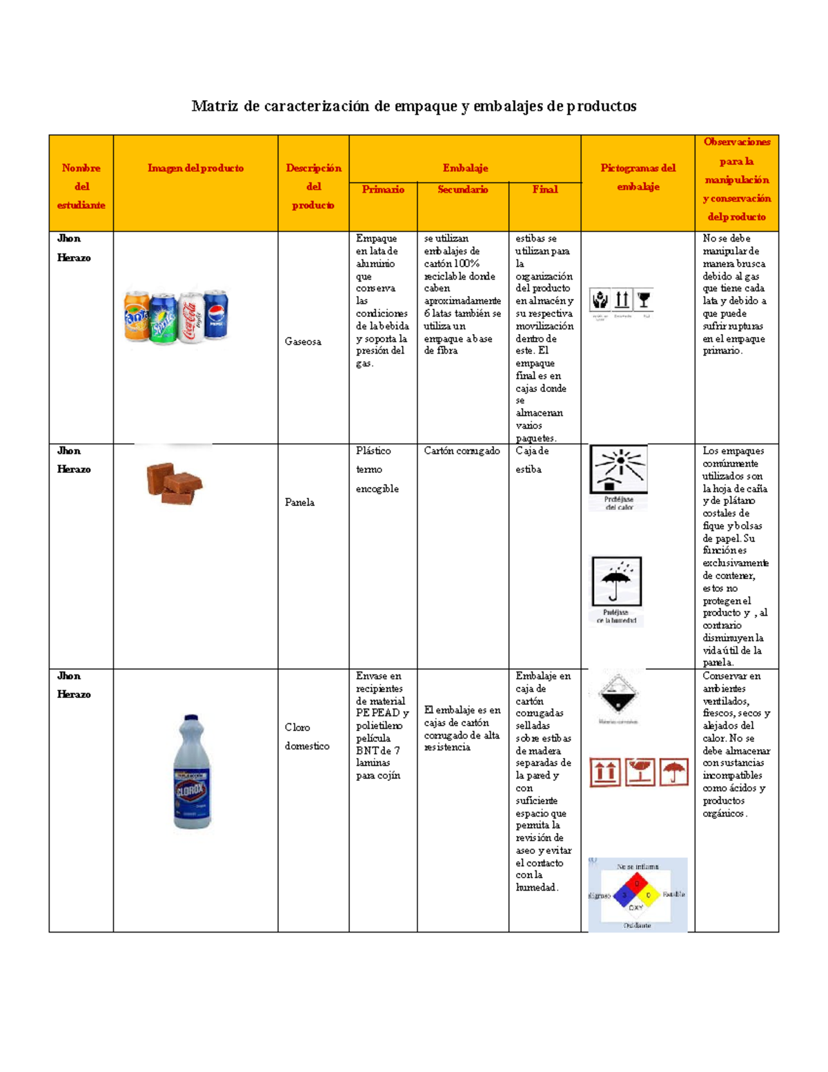 Matriz de Caracterización de Empaque y Embalajes de Productos - Studocu