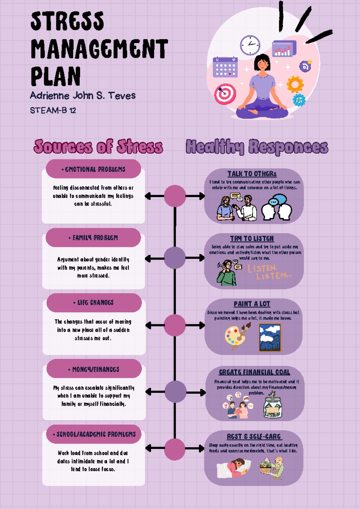 PDEV PT: Stress Management Plan by Adrienne John S. Teves - Studocu