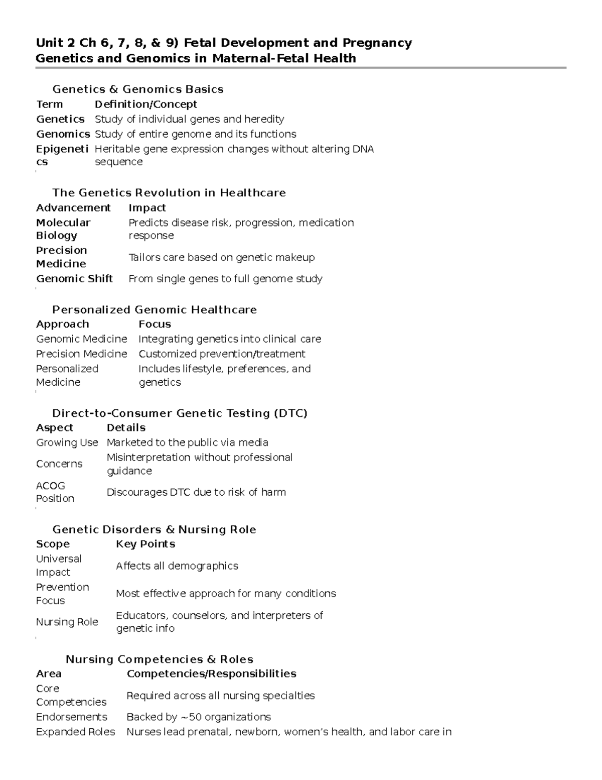 Family Nursing - CH 6, 7, 8 & 9: Fetal Development & Genetics Overview ...