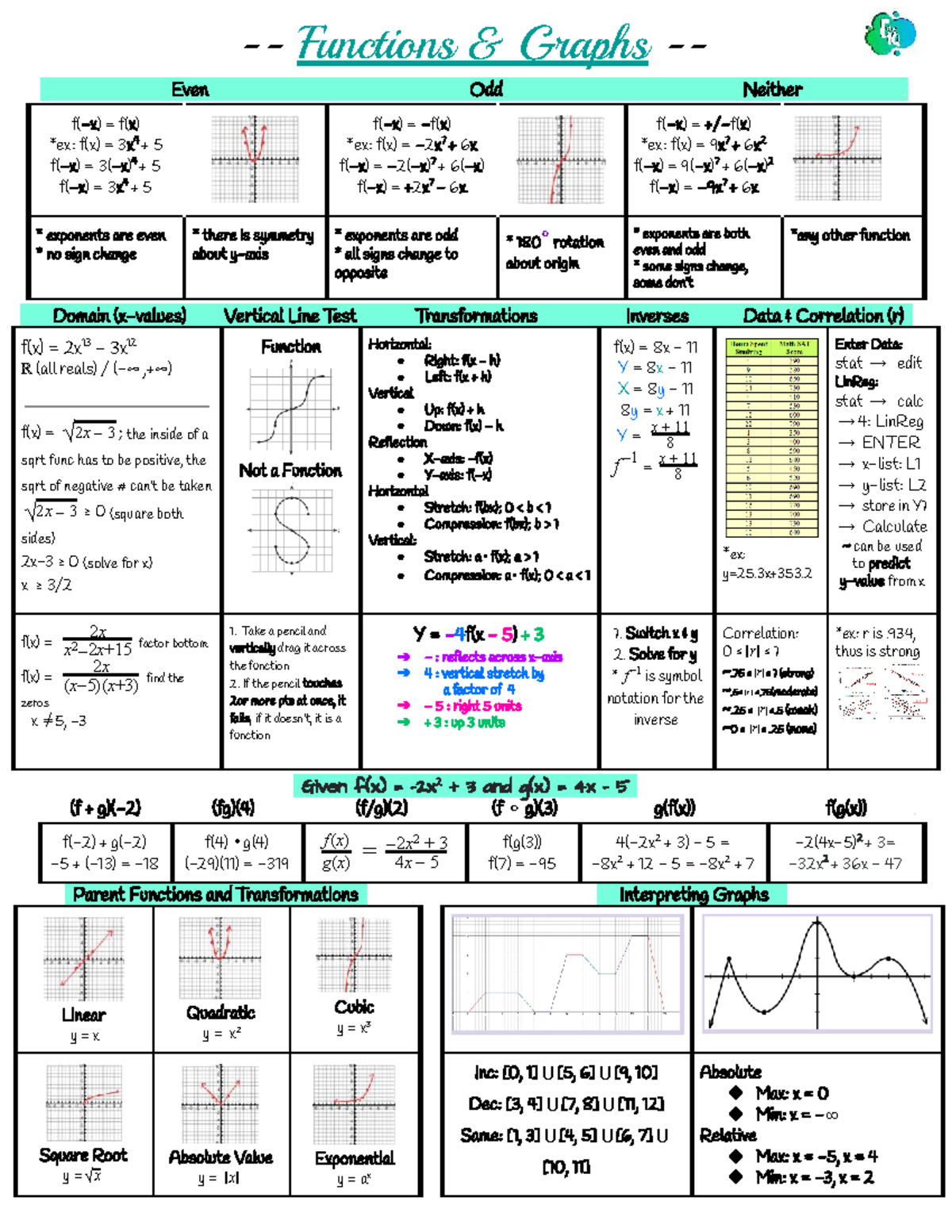 Functions and Graphs: Understanding Odd and Even Exponents in f(x ...