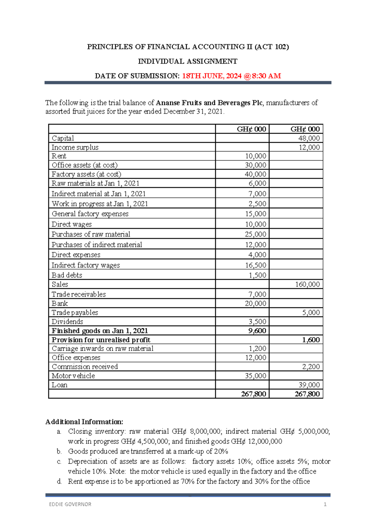 ACT 102 Individual Assignment - EDDIE GOVERNOR 1 PRINCIPLES OF ...