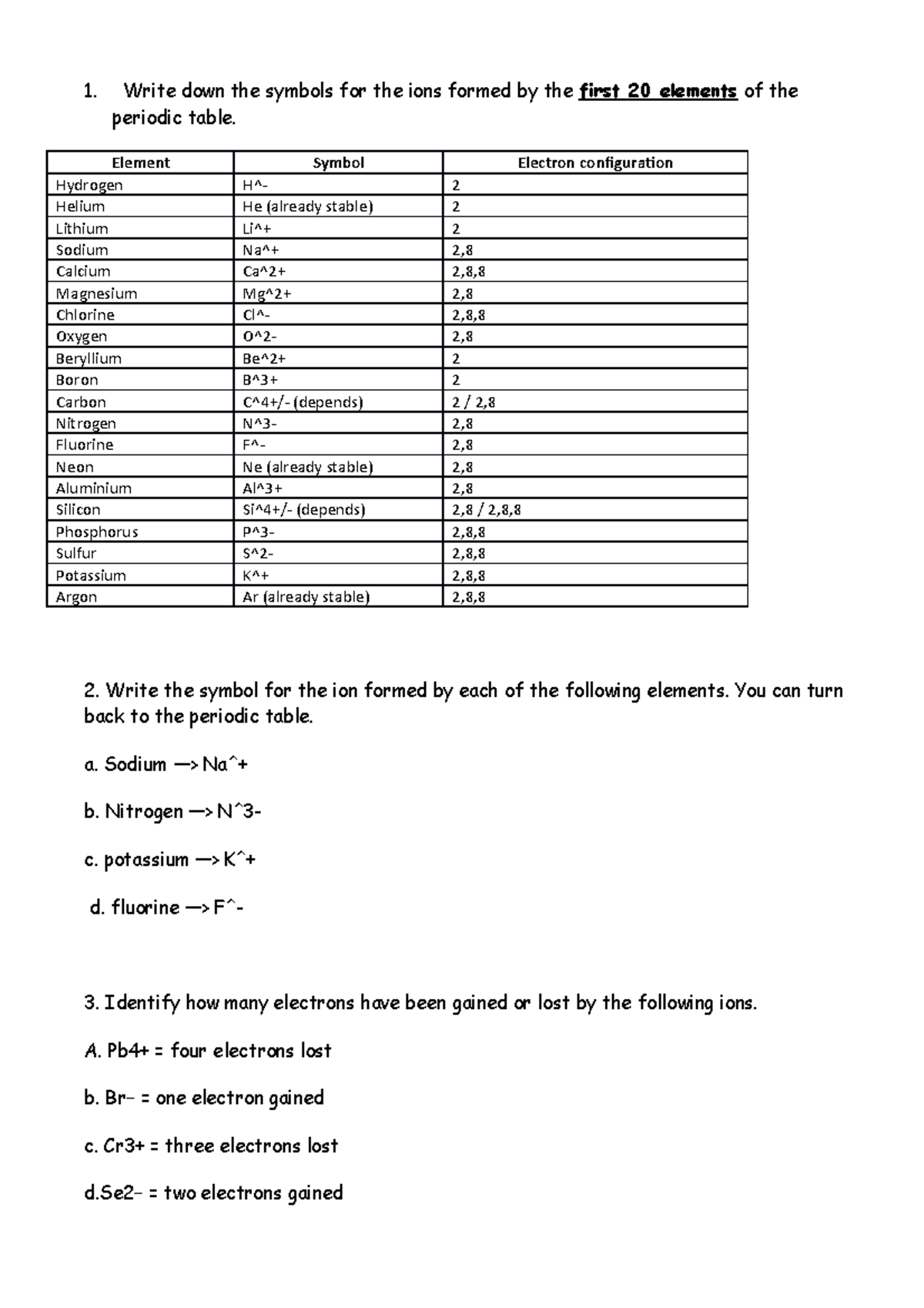 Chemistry Worksheet 1: Ions of the First 20 Elements - Studocu
