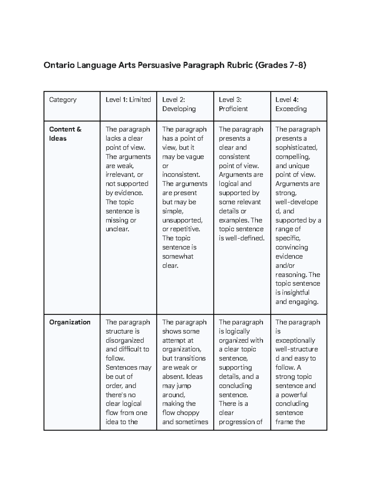Ontario Language Arts Persuasive Paragraph Rubric (Grades 1-4) - Studocu