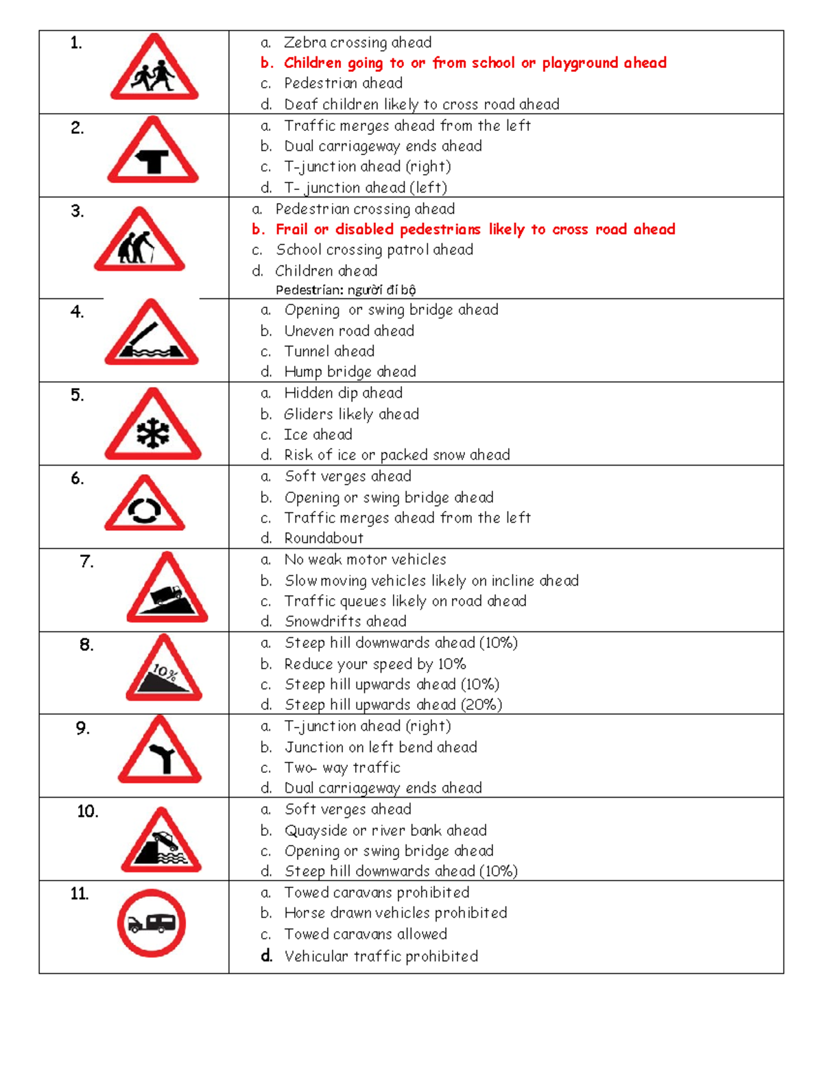Traffic Signs Study Guide for Test 1819G9 - Studocu