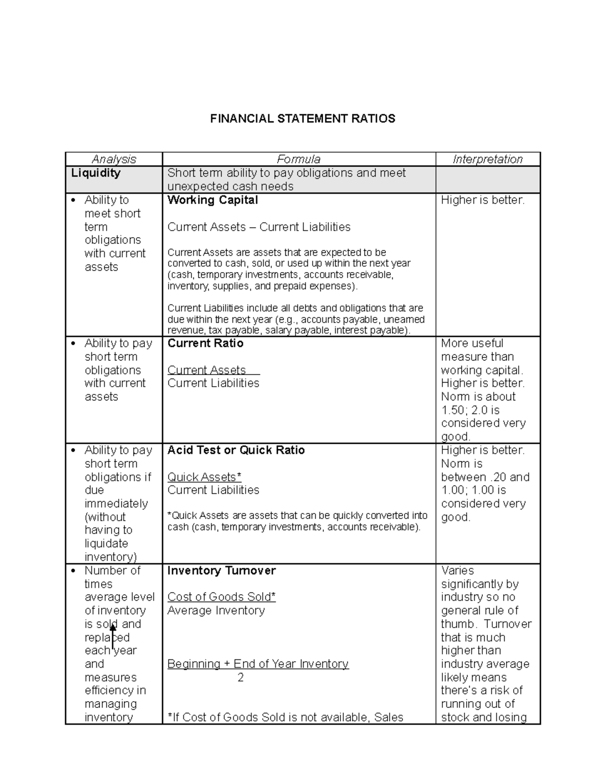 Financial Performance Ratios - FINANCIAL STATEMENT RATIOS Analysis Formula Interpretation ...
