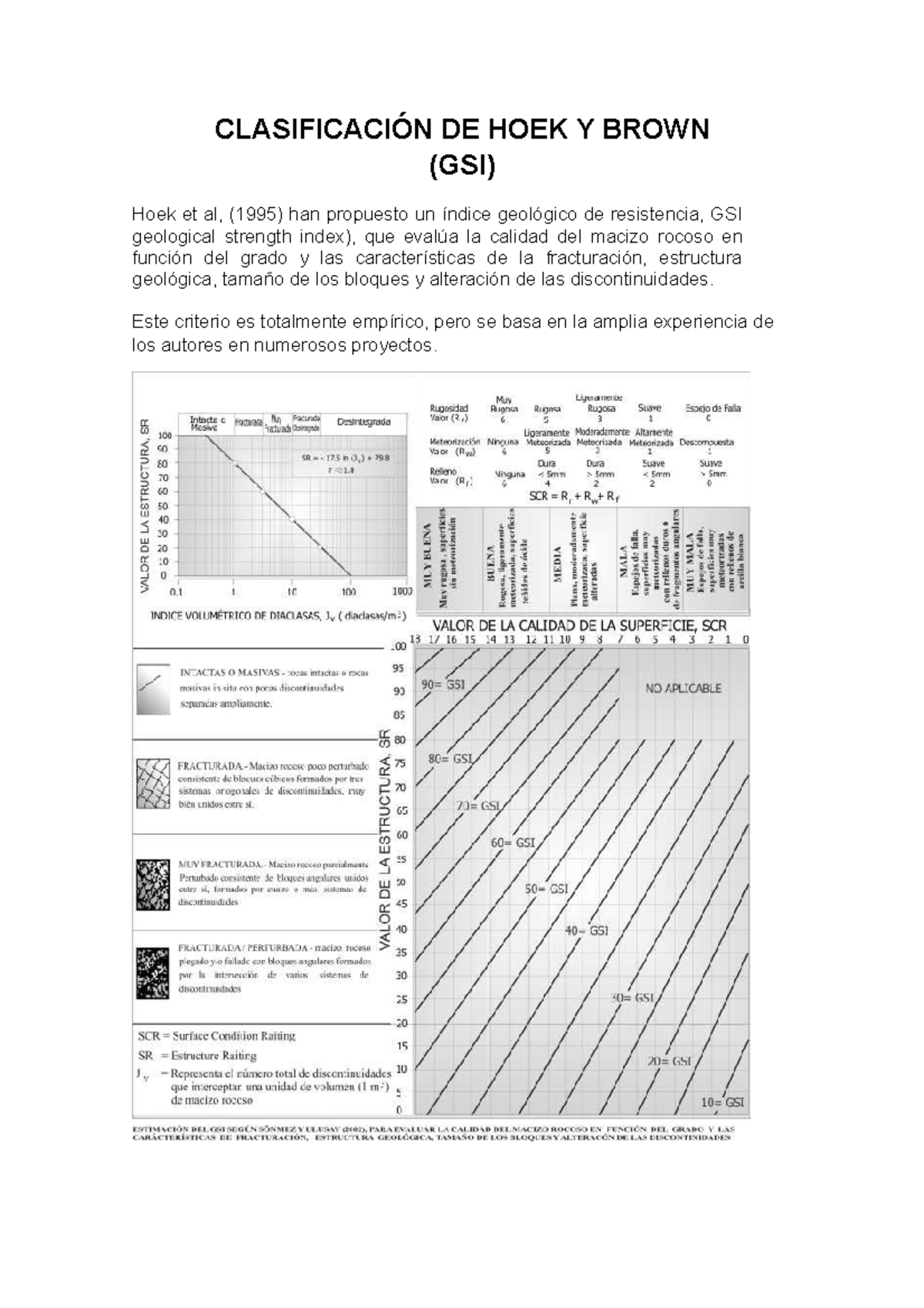 Clasificación de Hoek y Brown: GSI en la Evaluación Geológica - Studocu