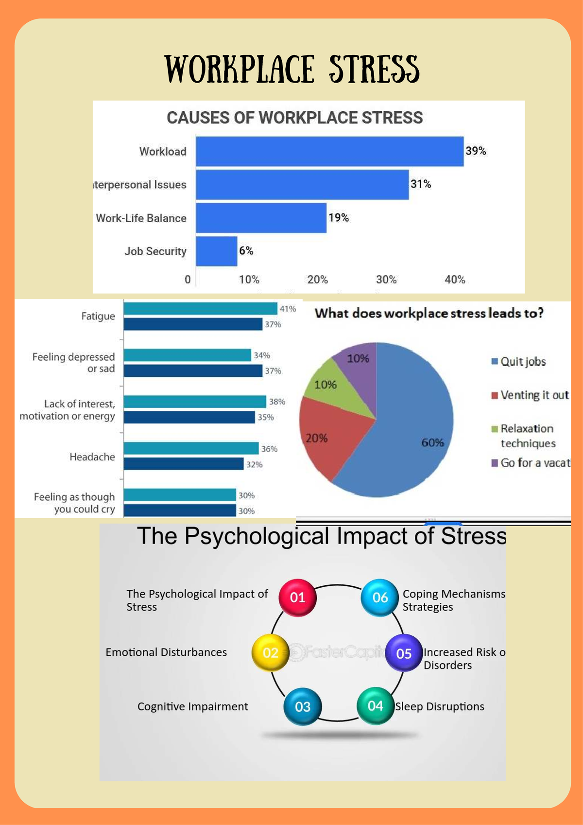 WORKPLACE STRESS: CAUSES & COPING STRATEGIES POSTER - Studocu