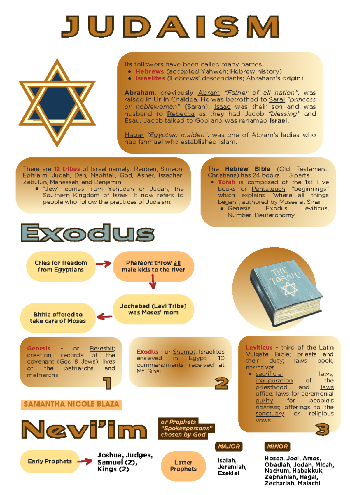 JUDAISM & ISLAM: Key Teachings and Historical Overview - Itwrbs Notes ...