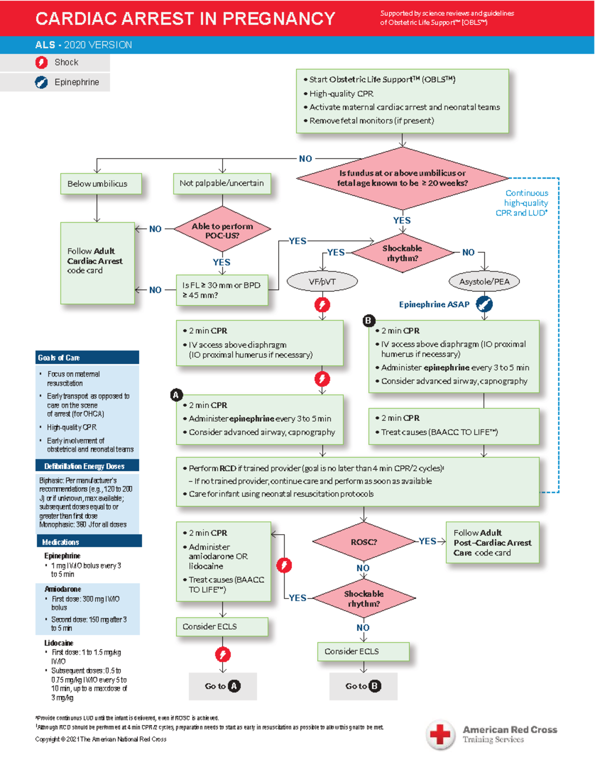 CARDIAC ARREST IN PREGNANCY: OBLSTM Guidelines & Flow Chart - Studocu