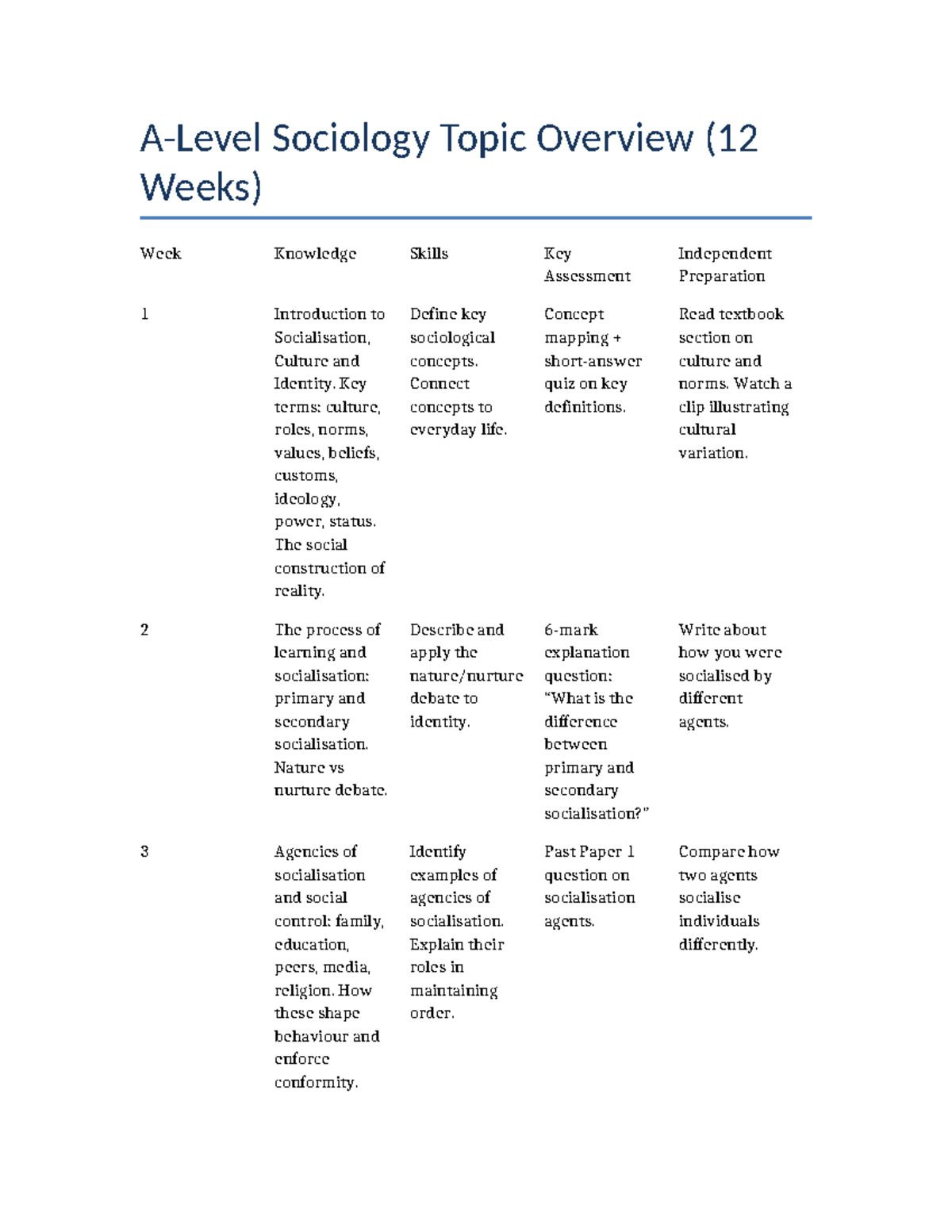 Sociology 12 Week Overview: Key Concepts & Assessments - Studocu