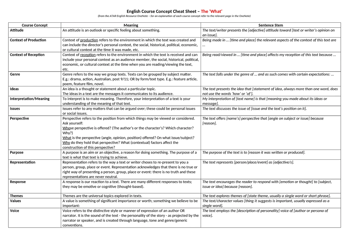 Crucible Manual - Cheat sheet - ENGLISH HOME LANGUAGEENGLISH HOME LANGUAGE THE CRUCIBLE THE ...