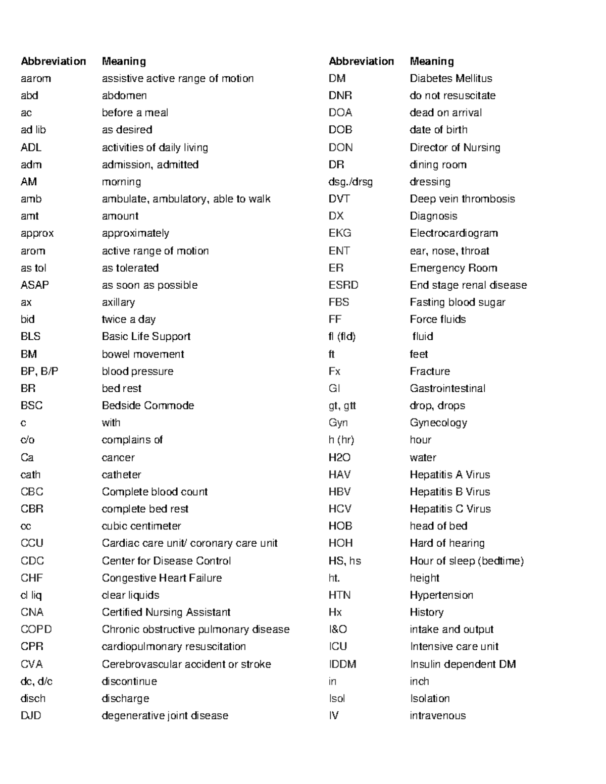 Med Abbreviations: A Comprehensive Guide for Healthcare Professionals ...