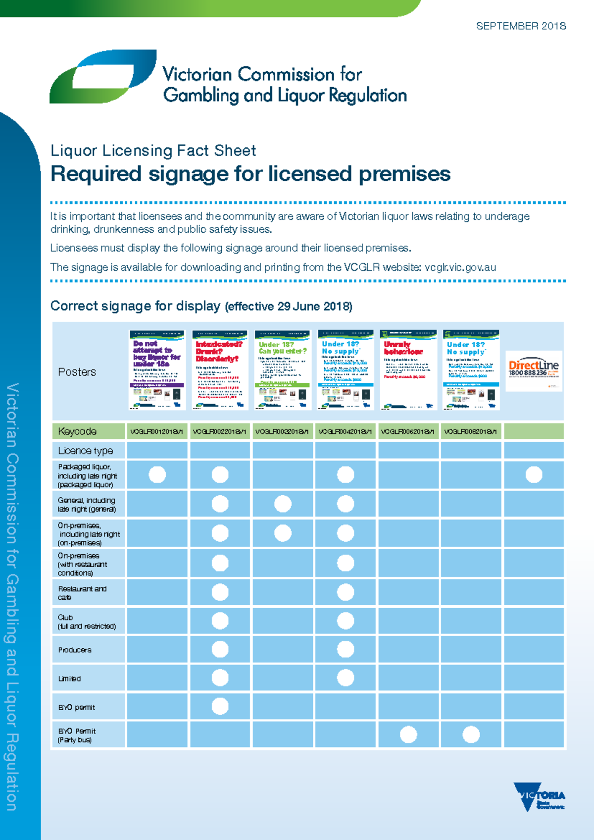 Liquor Licensing Fact Sheet: Required Signage for Licensed Premises ...